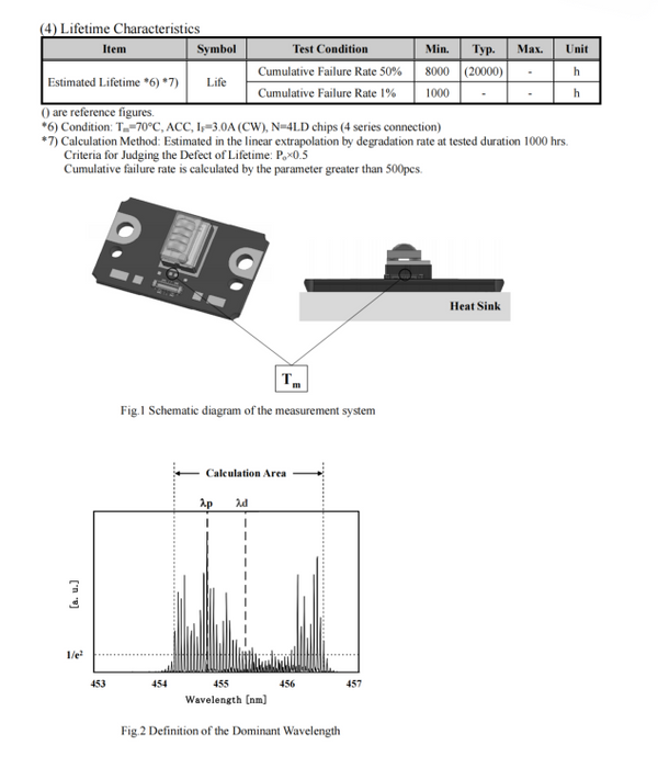 Nichia NUBB23 455nm 22000mW Blue Laser Diode
