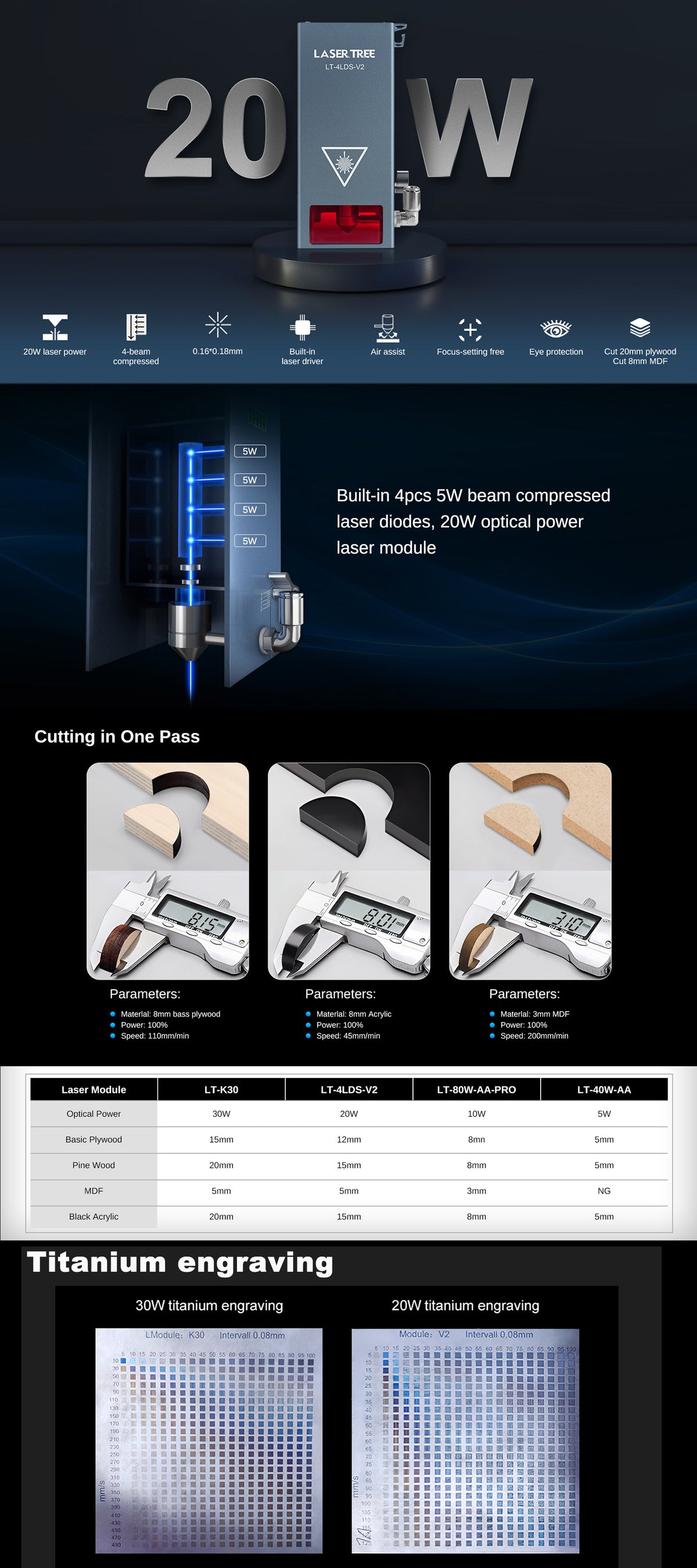 LASER TREE 20W Optical Power Laser Cutting Module